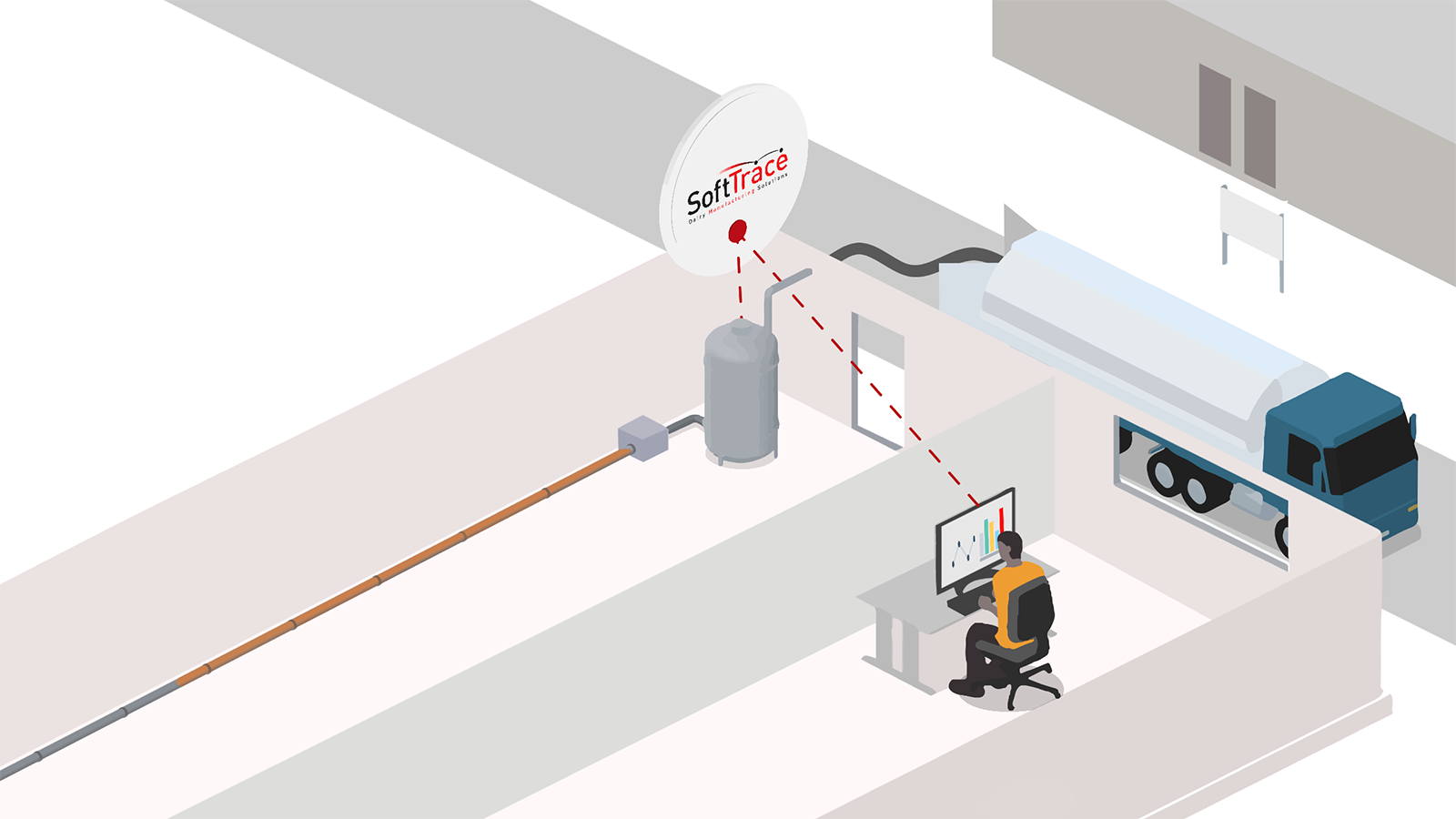 Software For Milk Dairy Management | SoftTrace