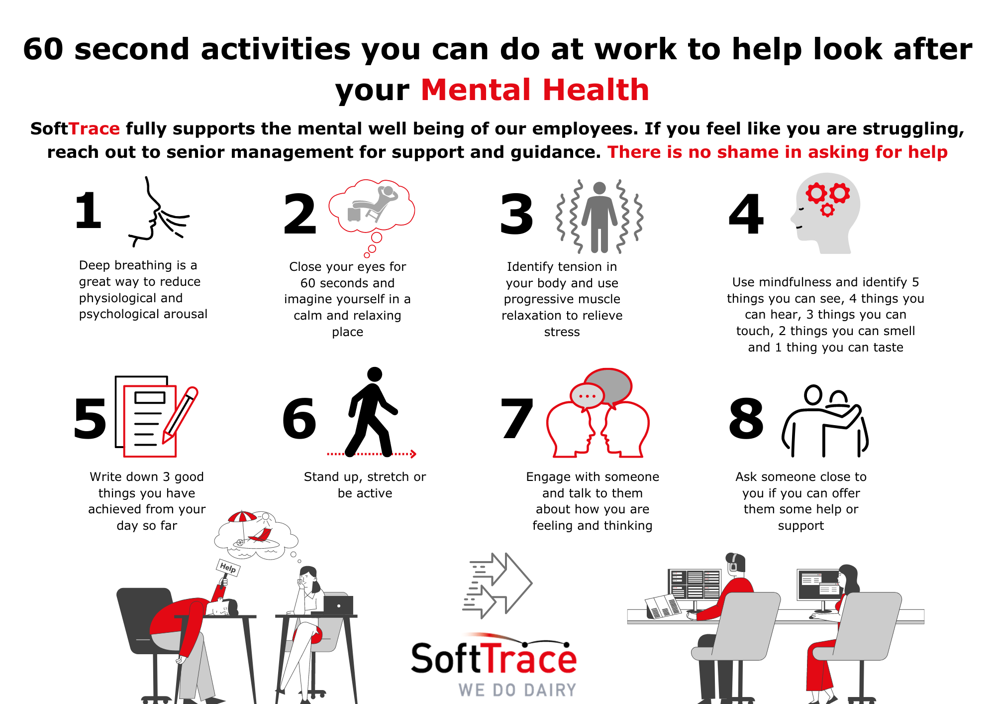 August 2022 - Issue 8 - SoftTrace